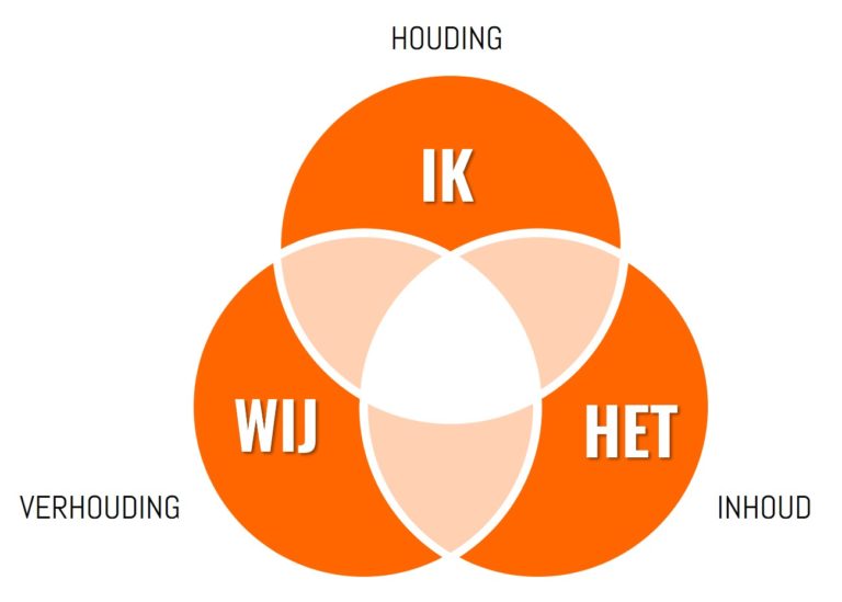 Visie - Bob Brinkhof